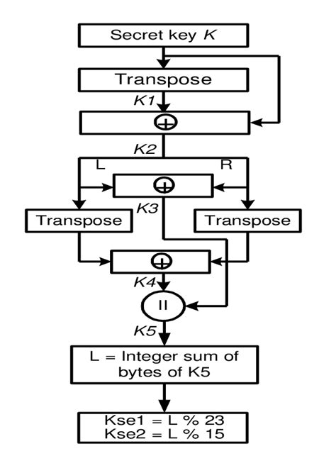 What Is A Flow Chart Ks1 At Jean Caldwell Blog