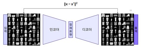 Upstage Ai Lab Autoencoder