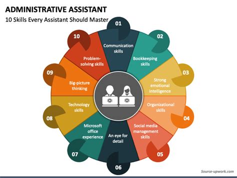 Administrative Assistant PowerPoint And Google Slides Template PPT Slides