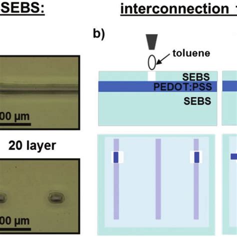Printing Of Via Holes Through Connections A Dependence Of The Download Scientific Diagram