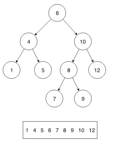 Tech Twitter Question Find Inorder Successor In A Binary Search Tree