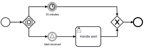 Bpmn Meceap Docs