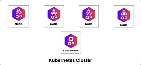 Kubernetes Composition Of A Data Plane Node Itnext
