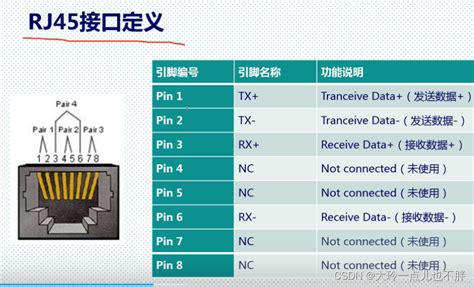 【无标题】网口和以太网口的区别 Csdn博客