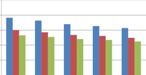 Perplexities For S Plsa And S Plsa With Different Number Of Latent