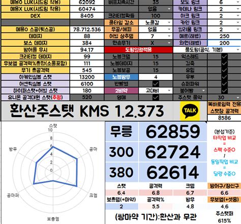 메이플스토리 인벤 무릉 예상 부탁합니당 메이플스토리 인벤 도적 직업게시판