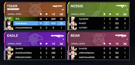 Is There Any Particular Reason A Game Would Be All Bots R Apexuniversity