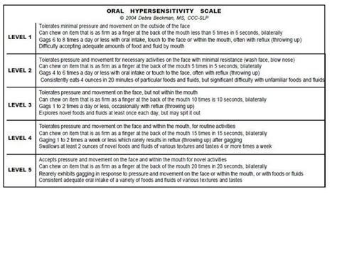 This Is The Oral Hypersensitivity Scale That I Developed As A Clinical