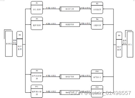 python《c语言程序设计》课程案例库研究 毕业设计 附源码030946 csdn博客