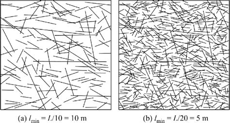 Examples Of 2D Discrete Fracture Network Realisations With The Minimum