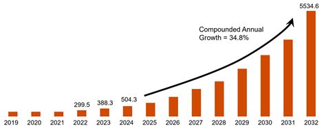 How Can Quantum Computing Help Your Business Pwc Switzerland How Can Quantum Computing Help Your Business Pwc Switzerland