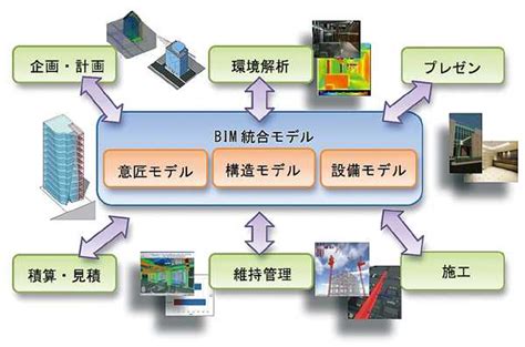 言葉の森：建築bim 東方見雲録 楽天ブログ