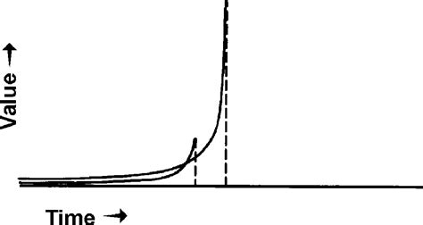 Figure 1 From Hyperbolic Discounting As A Factor In Addiction