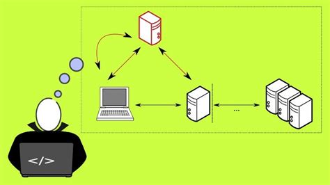 secure programming of web applications developers and tpms softarchive