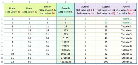 How To Entering And Editing Data In Excel