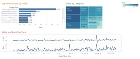 Jobaajlearnings Dataanalytics Tableau Rayadurgam Swetha