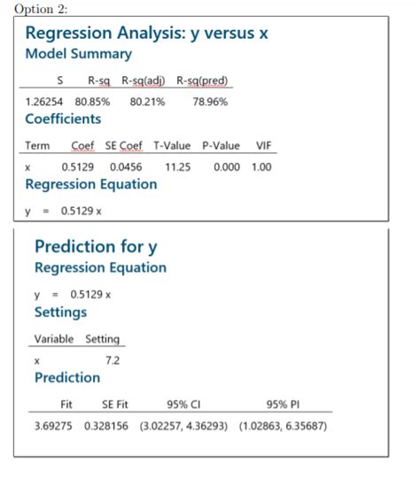 Solved Option Regression Analysis Y Versus X The Chegg