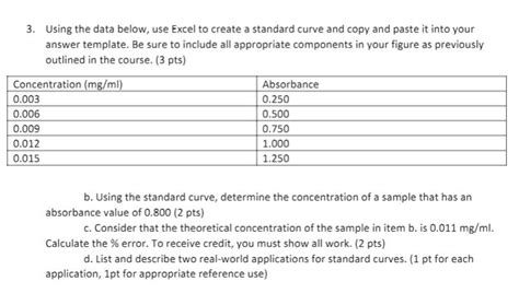 Solved Using The Data Below Use Excel To Create A Chegg