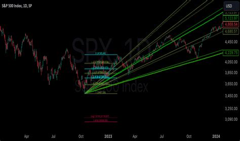 Logarithmic — Indicators And Signals — Tradingview