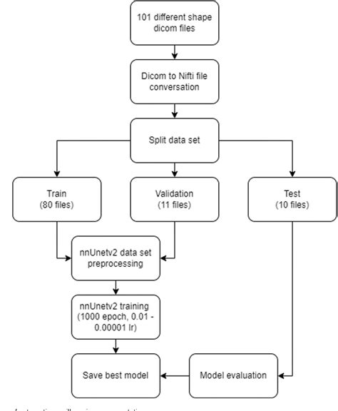 Figure 1 From Artificial Intelligence System For Automatic Maxillary