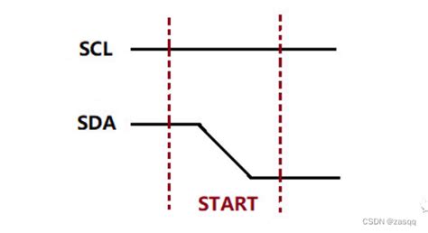 Iic I2c协议简介（图文） 比是玩bws简称 中文叫集成电路总线。它是一种串行邀信学线 使用多主从架构 由 Csdn博客