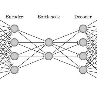 PDF Anomaly Detection Using Autoencoders With Network Analysis Features