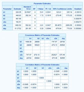 SAS Mixed Model Procedures PROC MIXED PROC NLMIXED DataFlair