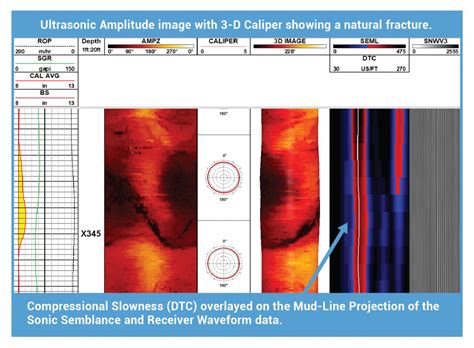 Scientific Drilling Real Time Pore Pressure Prediction Using Ults