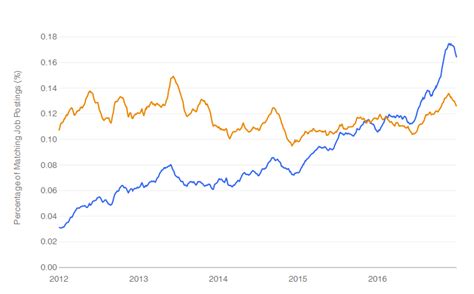 Python Vs R Vs Sas Which Data Analysis Tool Should I Learn