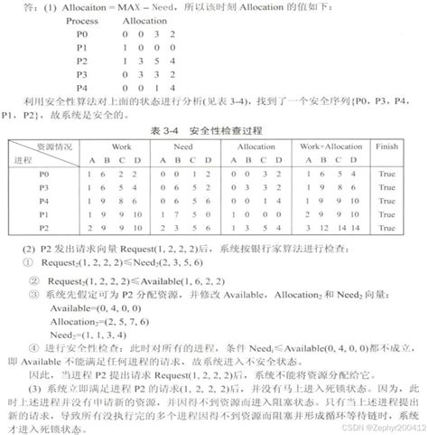 计算机操作系统（慕课版，汤小丹 王红玲著）操作系统慕课版电子书 Csdn博客