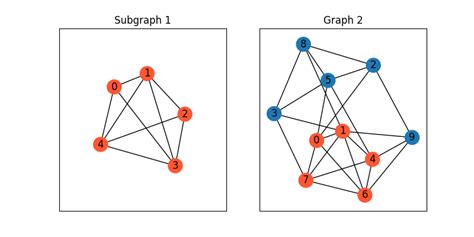 Paddle Backend Example Discovering Subgraphs Pygmtools Documentation
