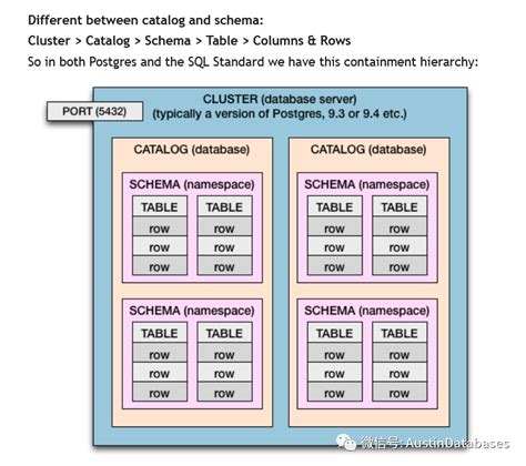 Postgresql System Catalog 中的系统表能告诉你什么 （一）？ 腾讯云开发者社区 腾讯云