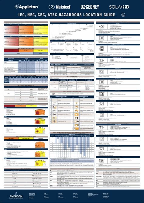 Electrical Hazardous Area Classification Chart Free Word Template