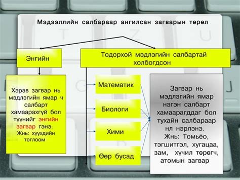 загвар гэж юу вэ Ppt