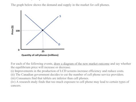 [solved] Part 4 Analysis Question 8 Marks The Graph Below Shows The Course Hero