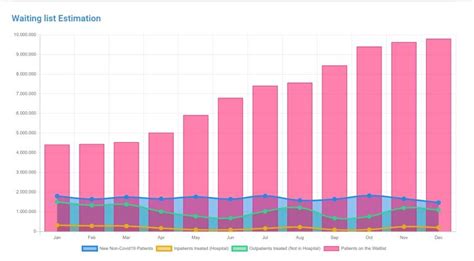 Benjamin Leitz On Linkedin An Nhs Waitlist Estimation Tool By Medbelle