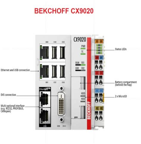 Beckhoff CX9020 BECKHOFF Basic CPU Module At 50000 Piece CPU Module
