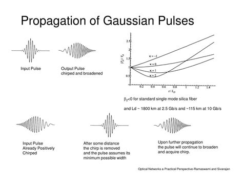 Ppt Ee 230 Optical Fiber Communication Lecture 4 Powerpoint Presentation Id758891