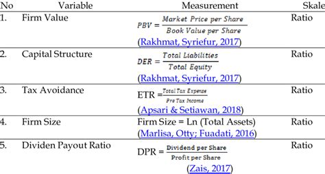 Definition And Operational Variable Download Scientific Diagram