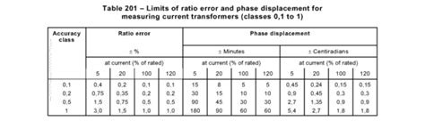 What Is Current Transformer Accuracy Class Jego Electric