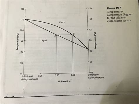 Solved Refer To The Figure Below Predict The Boiling Point