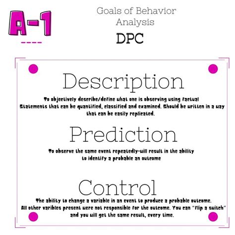 Free Bcba Study Aba Visuals Instagram Behaviorblitzaba Bcba Task