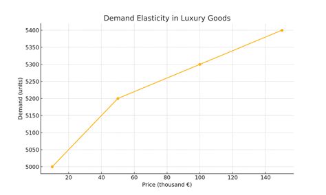 Luxury Economy Do You Know The Veblen Effect Luxonomy