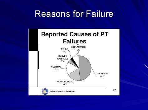 How To Interpret Cap Proficiency Testing Evaluations Elaine