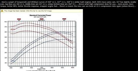 Dynamic Vs Static Compression Grumpys Performance Garage