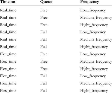 The Set Of All Possible Scenarios With Input Variables Download