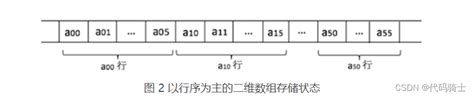 数组存储与查找 Csdn博客