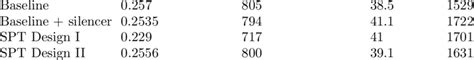 Summary Of The Ascii Plots Of Average Flow And Compressor Power And