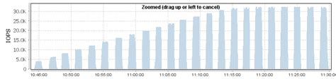 Queue Depth IOPS And Latency