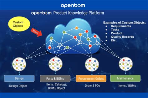 press release openbom unveils new and enhanced features to streamline